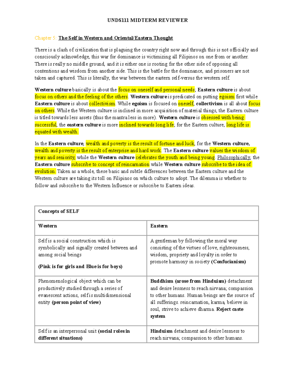 UNDS111- Midterms- Reviewer - BSIT - OLFU - Studocu