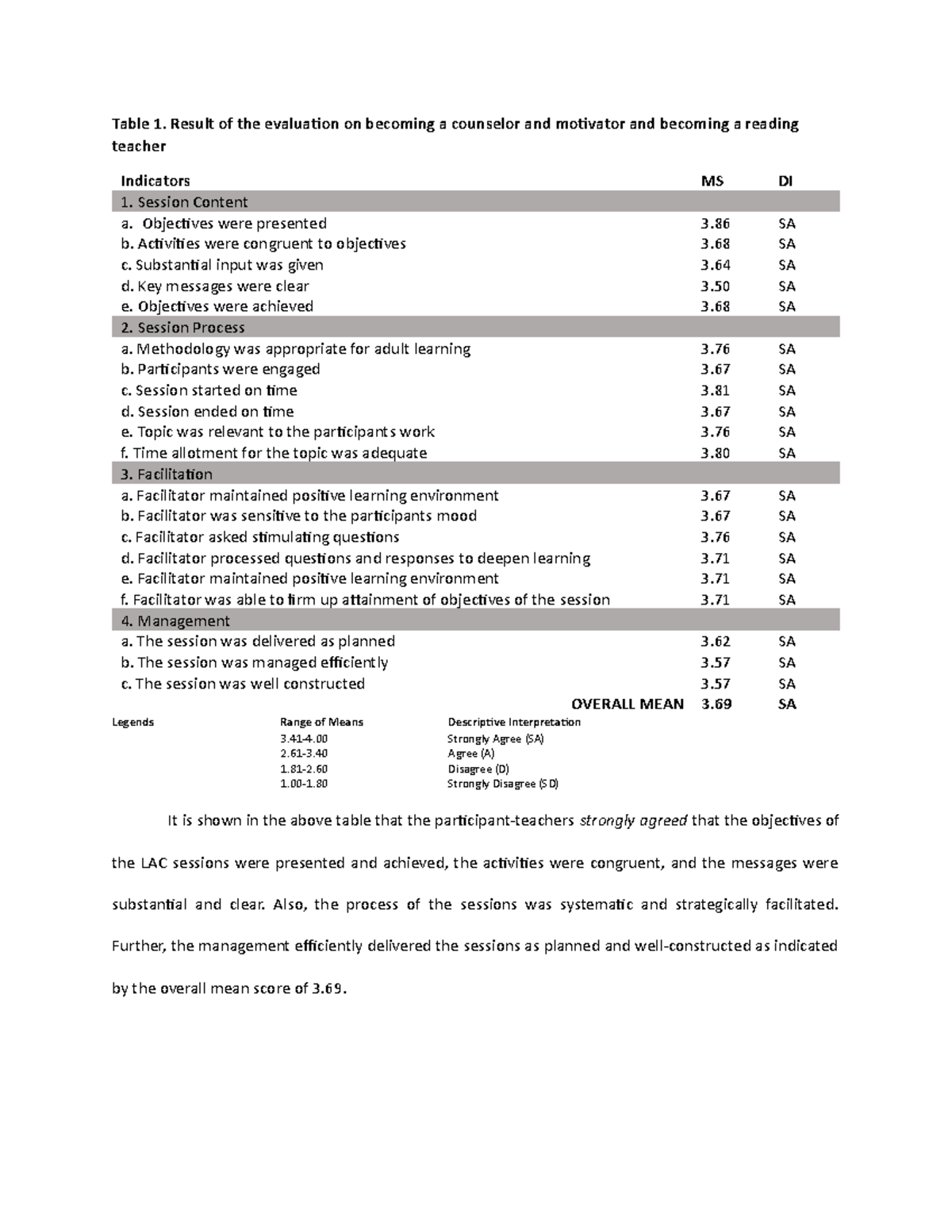 Interpretation LAC - Table 1. Result of the evaluation on becoming a ...