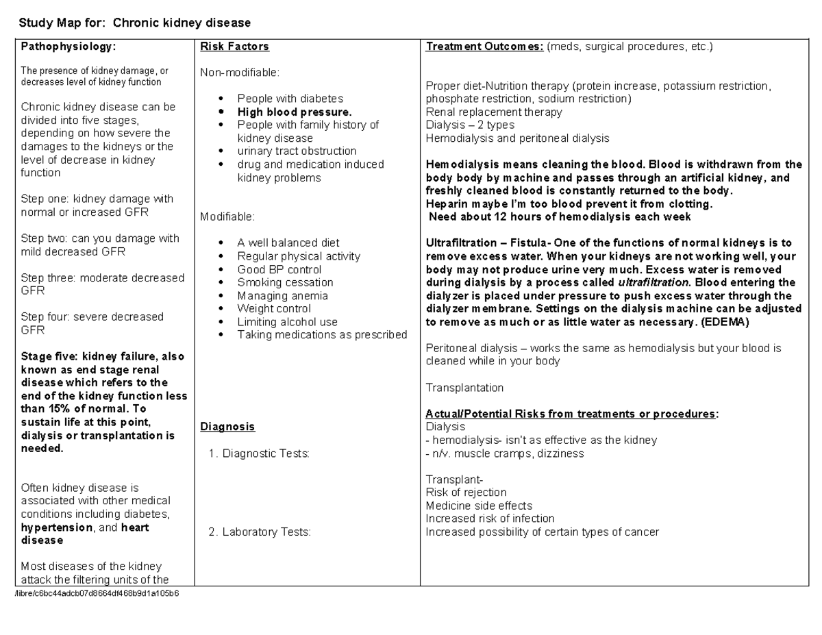 Common pathos for clinical reference - Study Map for: Chronic kidney ...