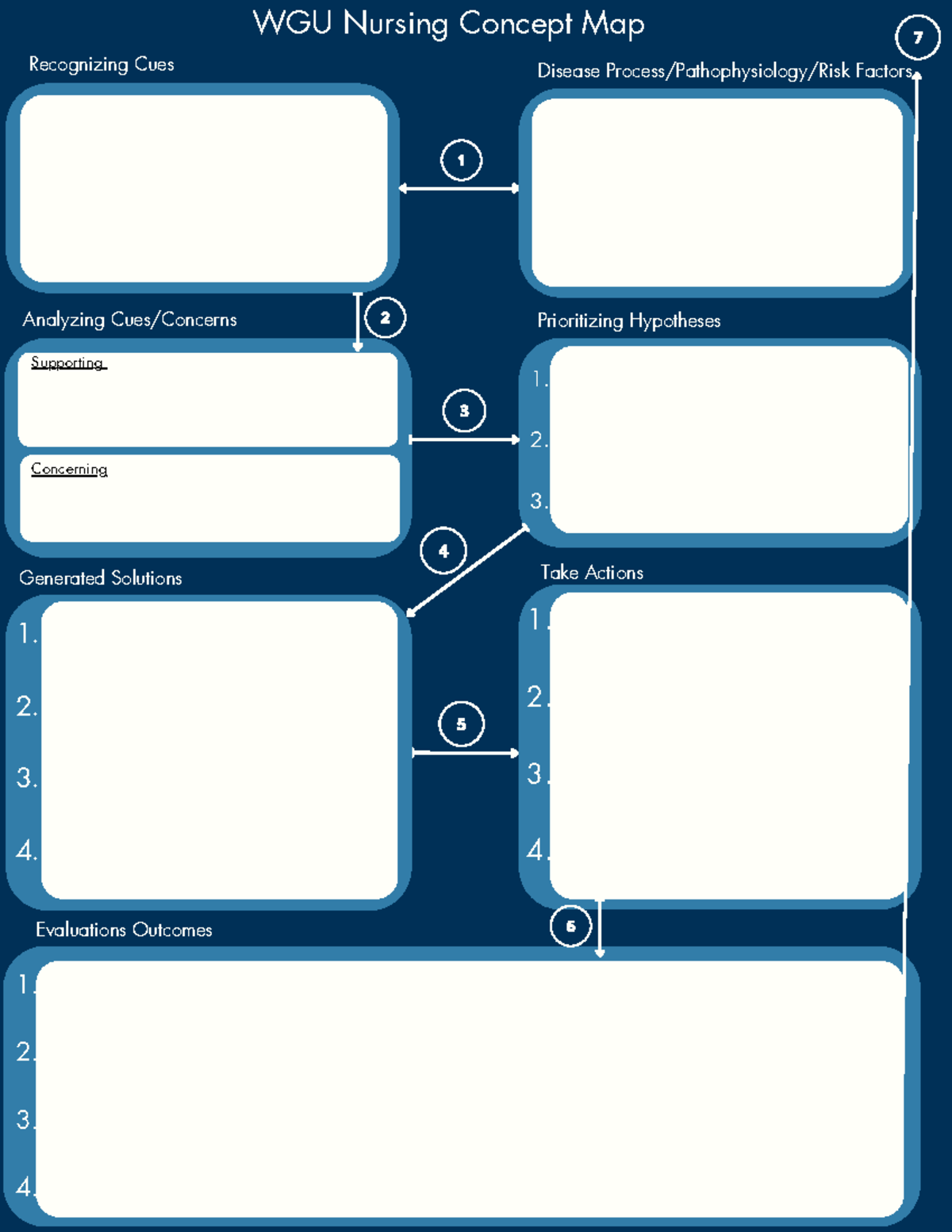 Concept map - Disease Process/Pathophysiology/Risk Factors 1. 2. 3. 4. Recognizing Cues WGU ...
