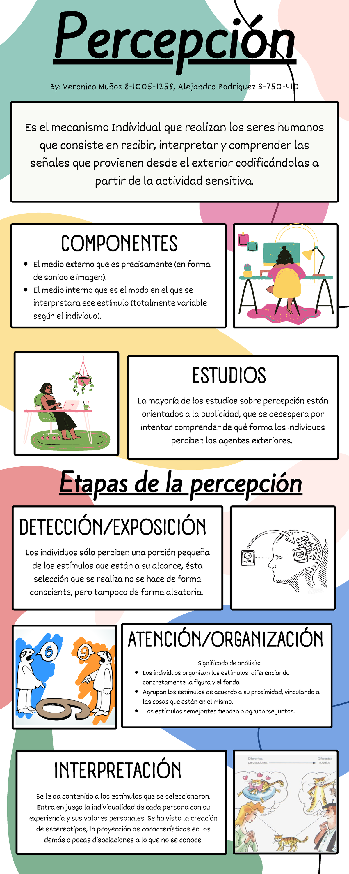 Percepción 4 - Infografia enfocada en percepción - PercepciónPercepción ...