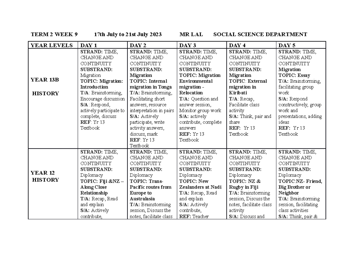 23 T2 WK 9, 10 ,11, 12, 13,14 - TERM 2 WEEK 9 17th July to 21st July 2023 MR LAL SOCIAL SCIENCE ...