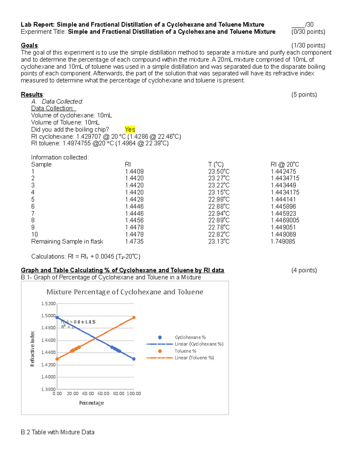 Lab Report 4 Simple Distillation of a Mixture of Cyclohexane and ...
