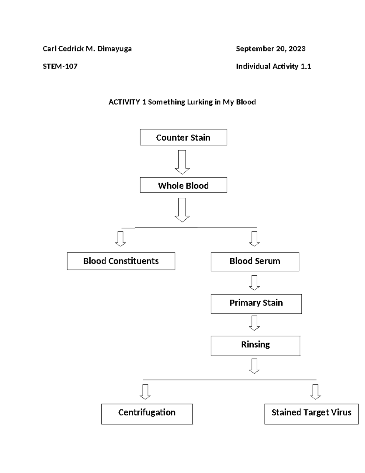 Carl Cedrick Dimayuga STEM-107 General Biology Activity 1 - BSBA Operations Management - Studocu