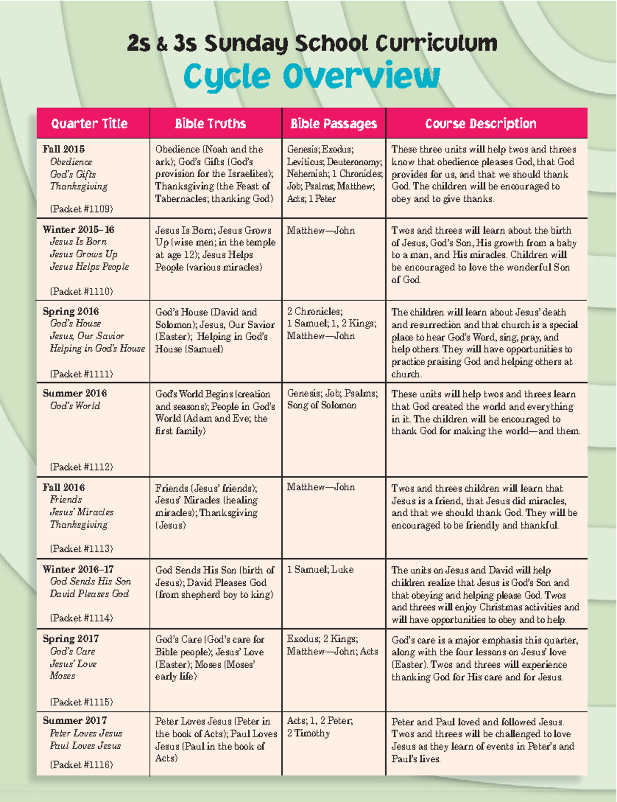 COMP WORK FOR THE STUDENTS - 2s & 3s Sunday School Curriculum Cycle ...