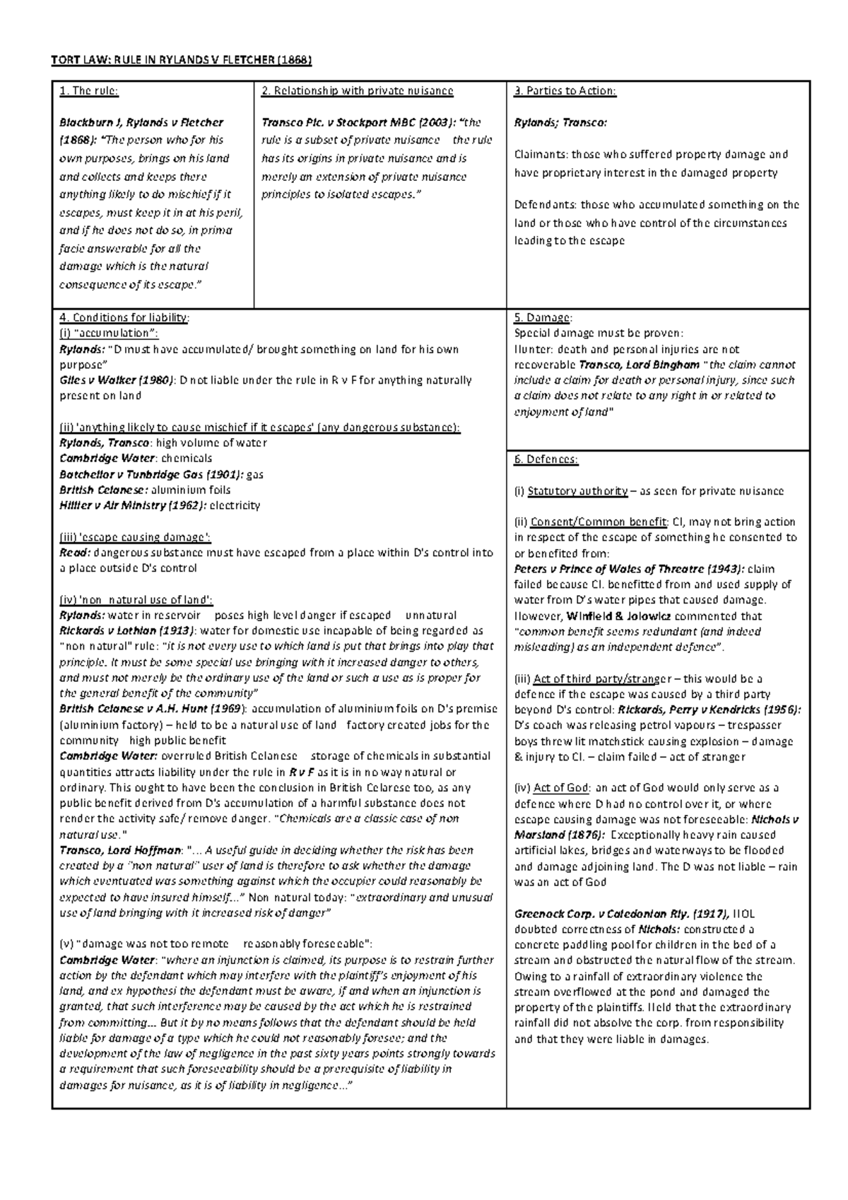 Rylandsv Fletcher Chart - TORT LAW: RULE IN RYLANDS V FLETCHER (1868 ...
