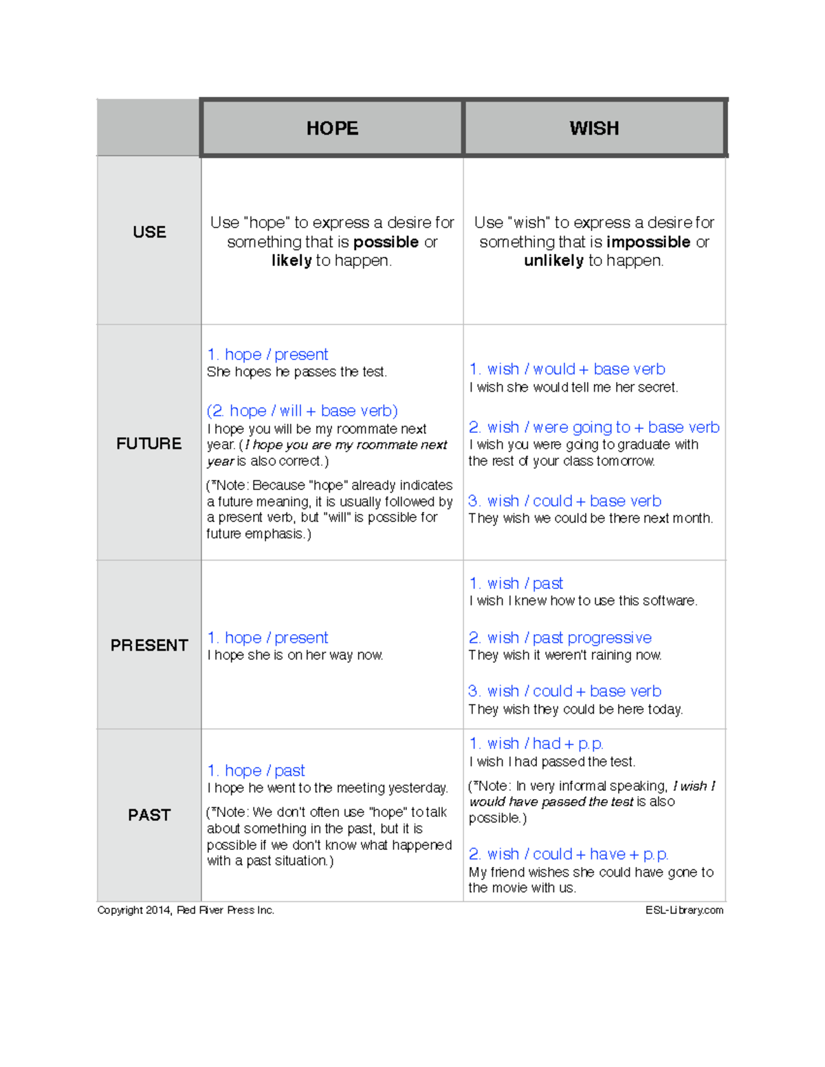 Hope-Vs - homework - Copyright 2014, Red River Press Inc. ESL-Library ...