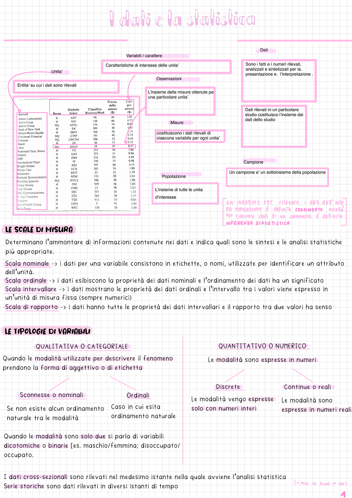 Schema statistica con Prof Tosetti Dl-pas - Statistica - Ca'Foscari - Studocu