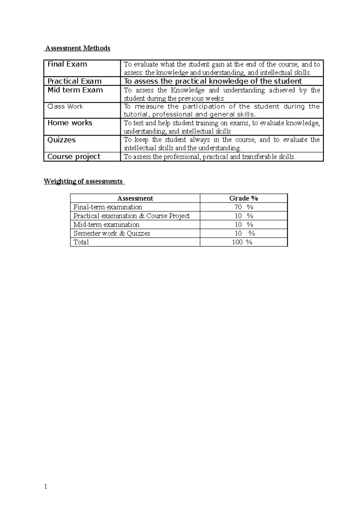 Assessment - Practical Exam To assess the practical knowledge of the ...