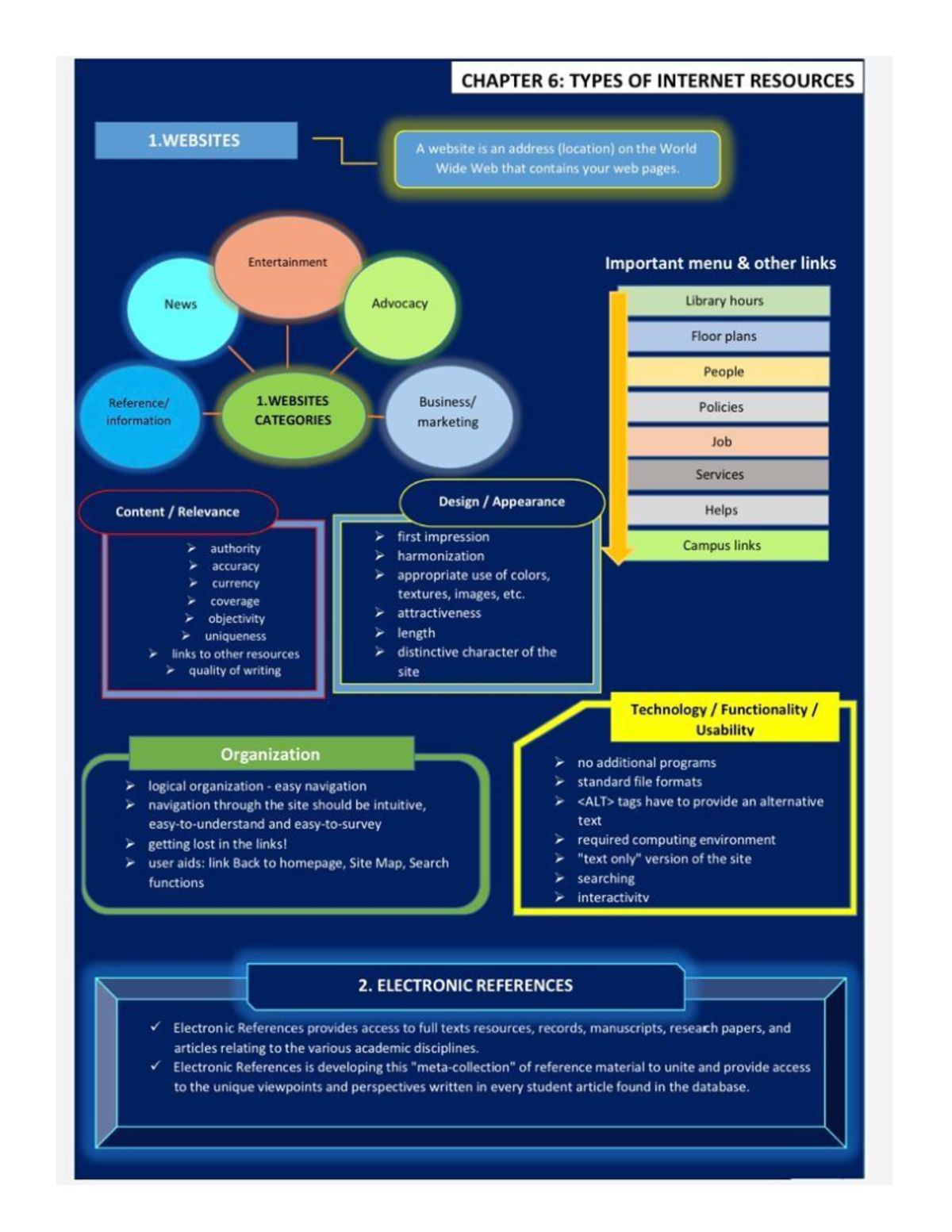 IMD 225 Chapter 6 (NOR Fatin Ayuni Binti Ismail) - Information ...