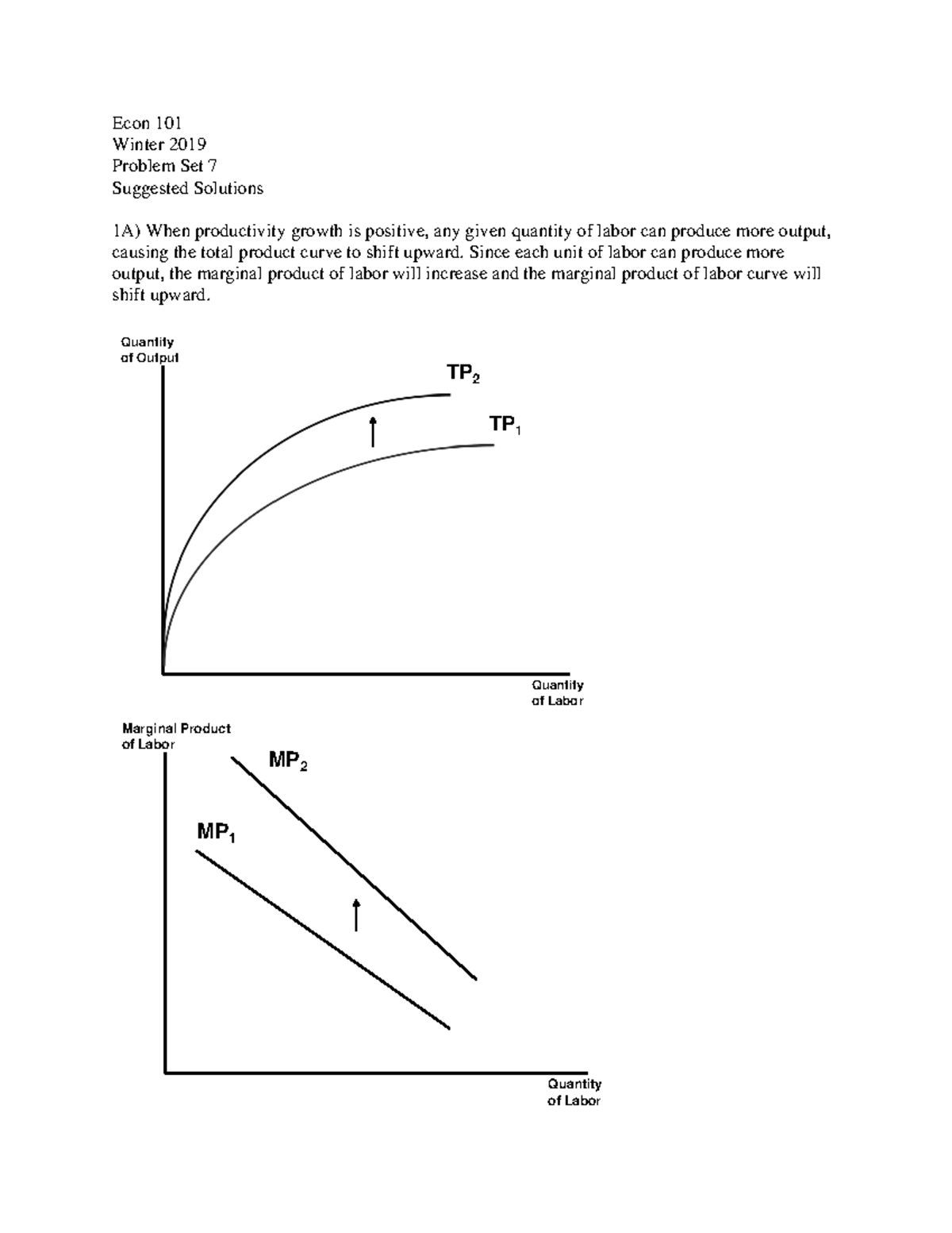 PS7 - Econ 101 - Solutions - Econ 101 Winter 2019 Problem Set 7 ...
