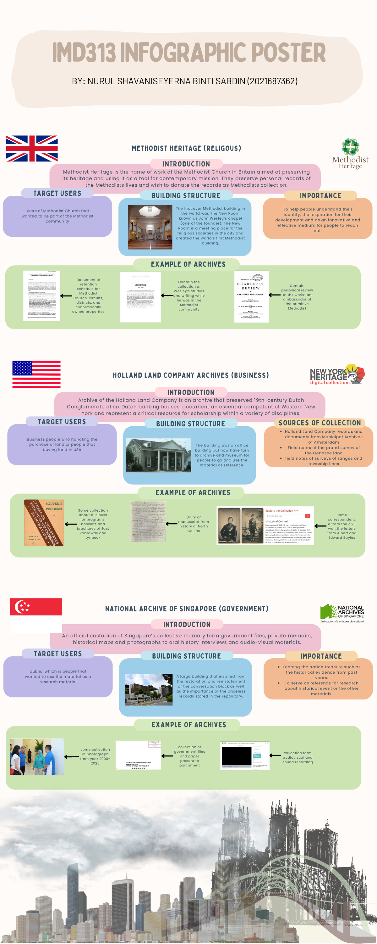 IMD313 Infographic Poster Individual Assignment - IMD313 INFOGRAPHIC ...