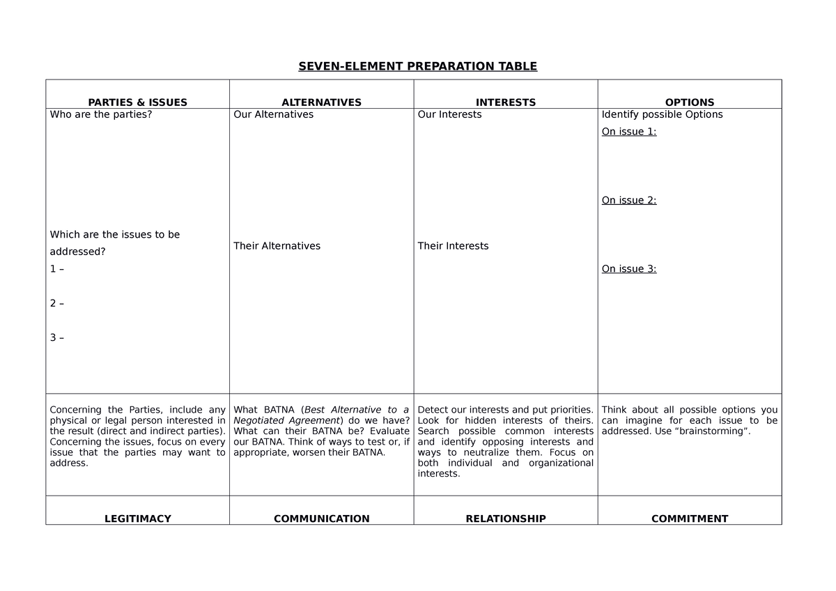 7 Element Preparation Table updated - SEVEN-ELEMENT PREPARATION TABLE ...