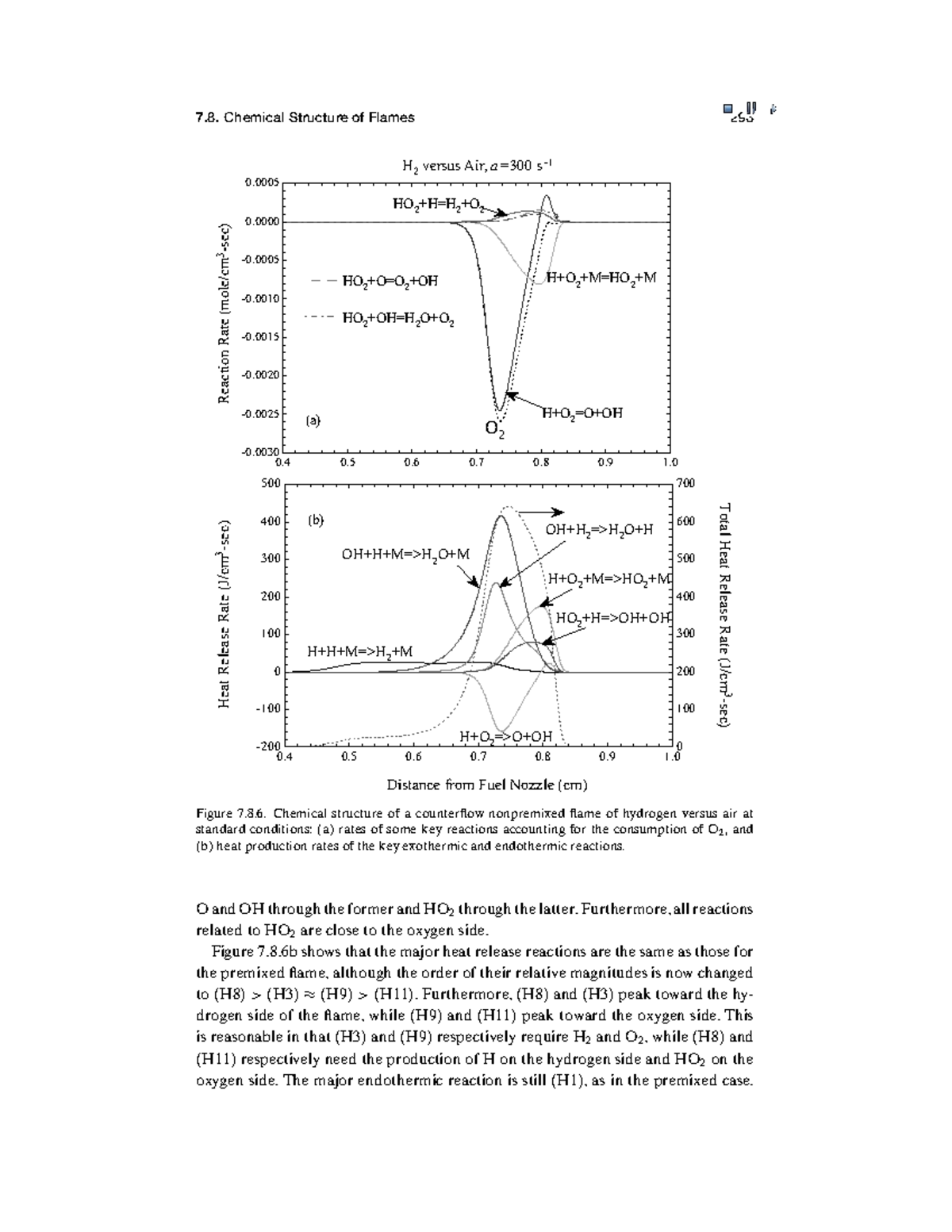 Law C.K. - Combustion physics-CUP (2006 )-53 - Chemical Structure of ...