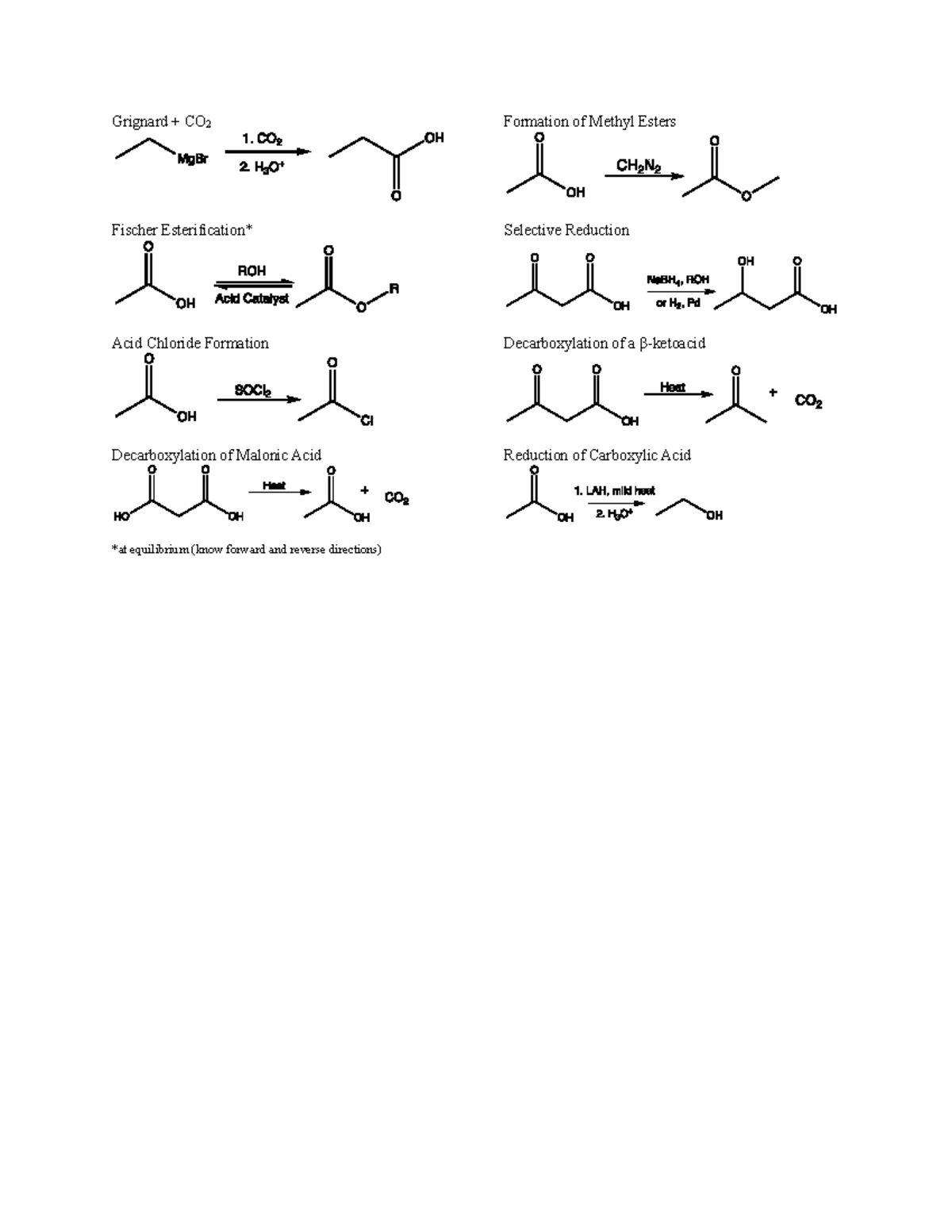 Chapter 17 Reaction Summary - CHEM 360 - Grignard + CO 2 Formation of ...