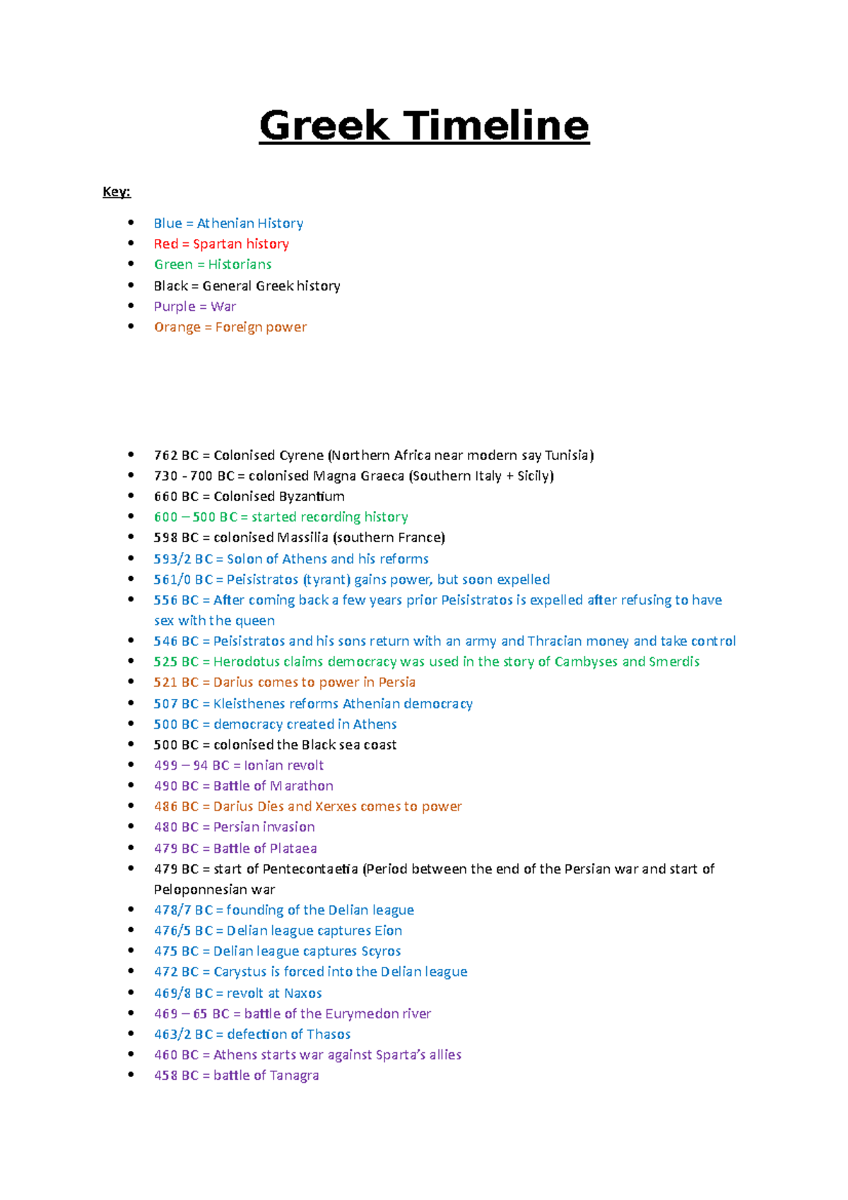 Ancient Greek Timeline - Greek Timeline Key: Blue = Athenian History ...