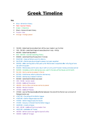 Chronology and Typography of the Greek World - i. Temple building, the ...
