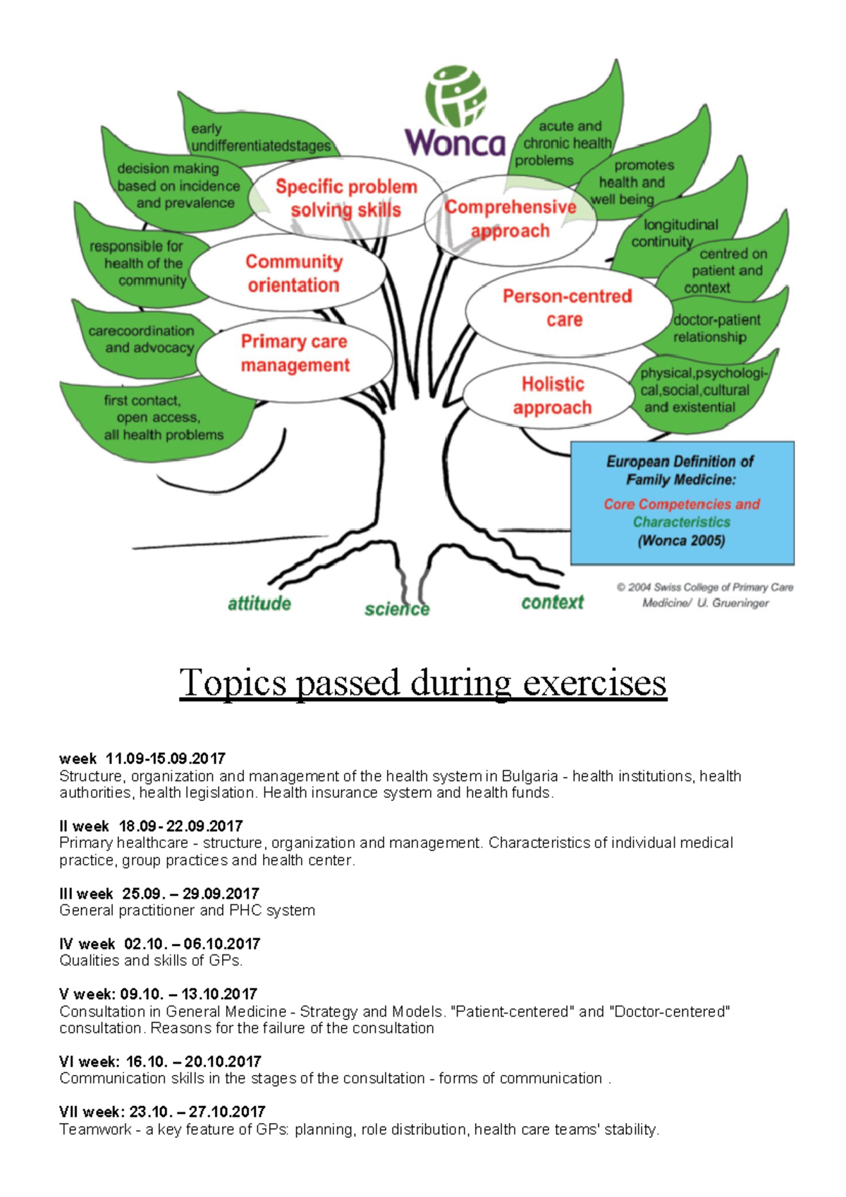 Topics English in General Medicine - Topics passed during exercises ...