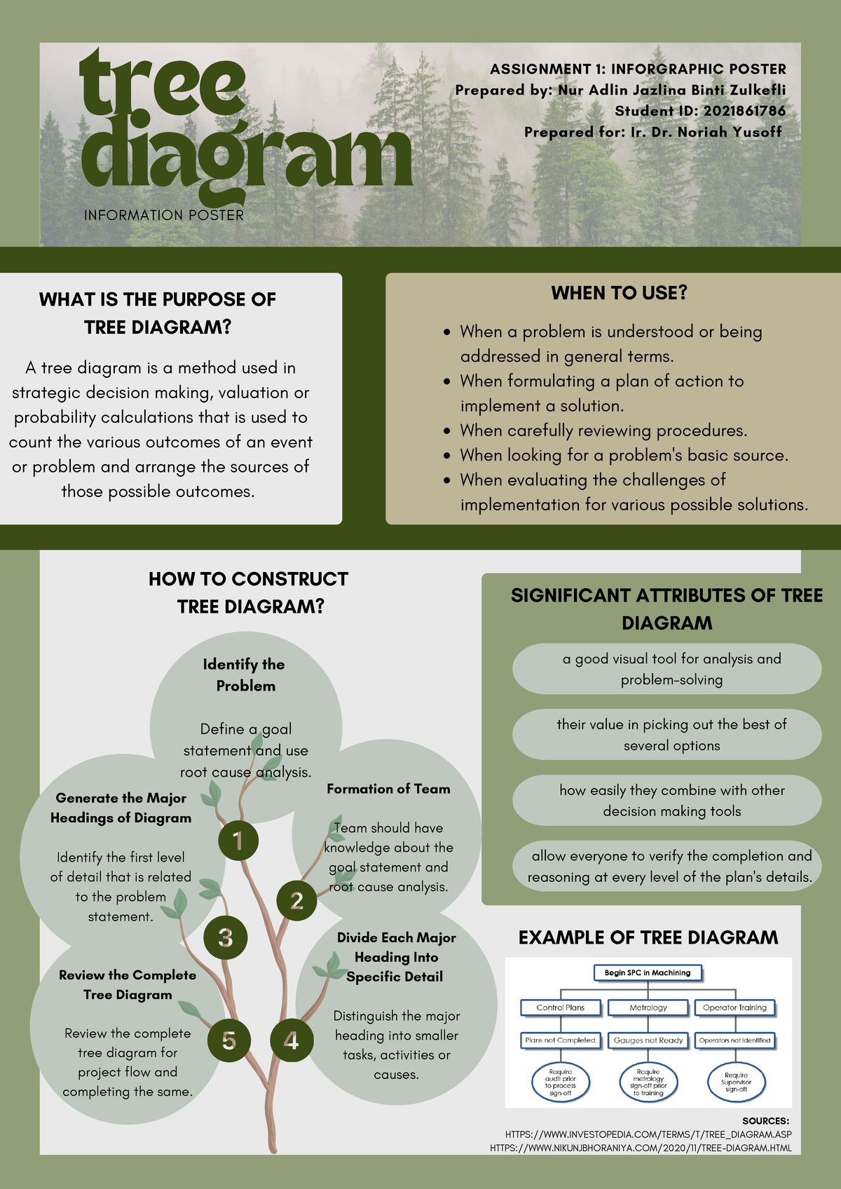 Tree Diagram Inforgraphic Poster - WHAT IS THE PURPOSE OF TREE DIAGRAM ...