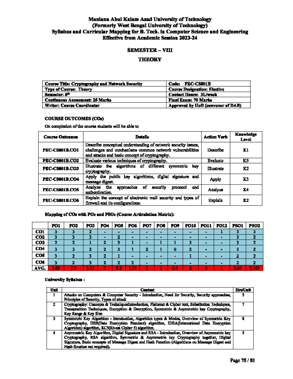 8thsem - Information Technology –design & Analysis Of Algorithms - Studocu