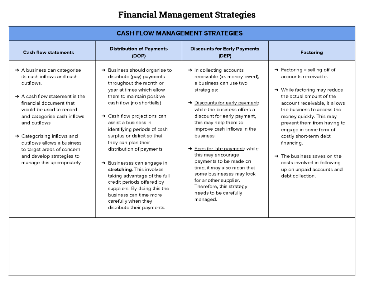Financial Management Strategies Summary - Financial Management ...