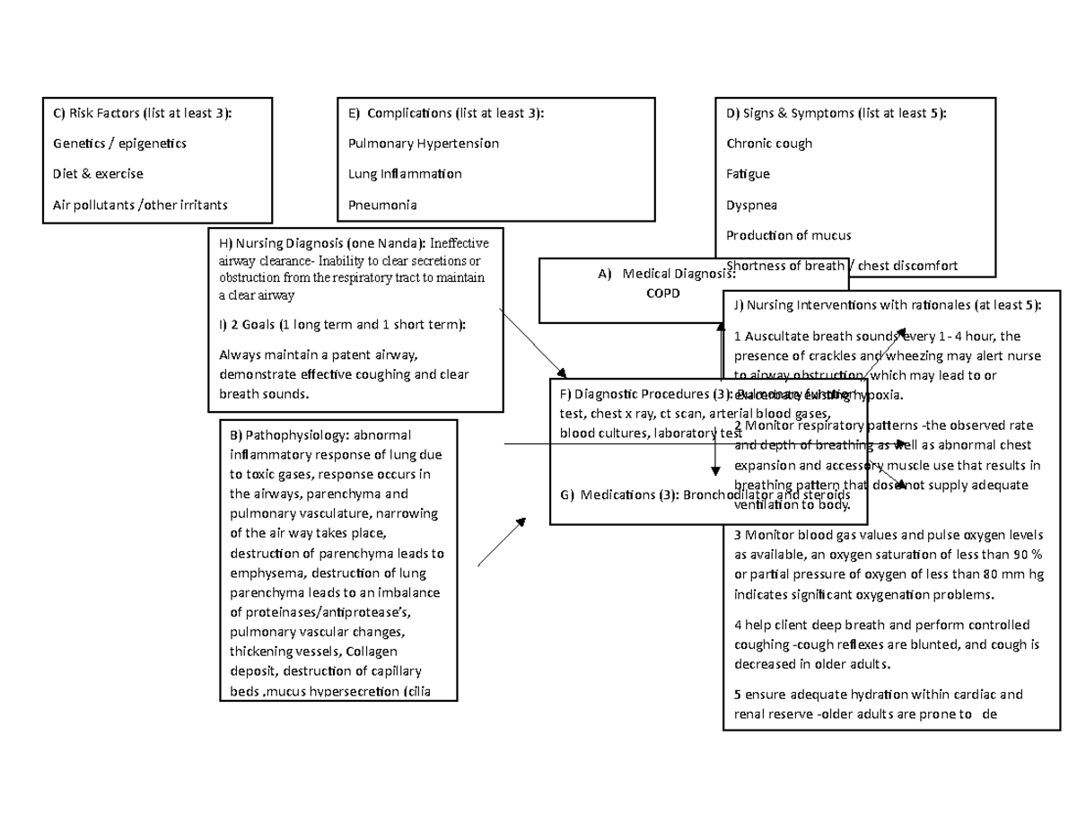 Concept map 1 - ... - D) Signs & Symptoms (list at least 5): Chronic ...
