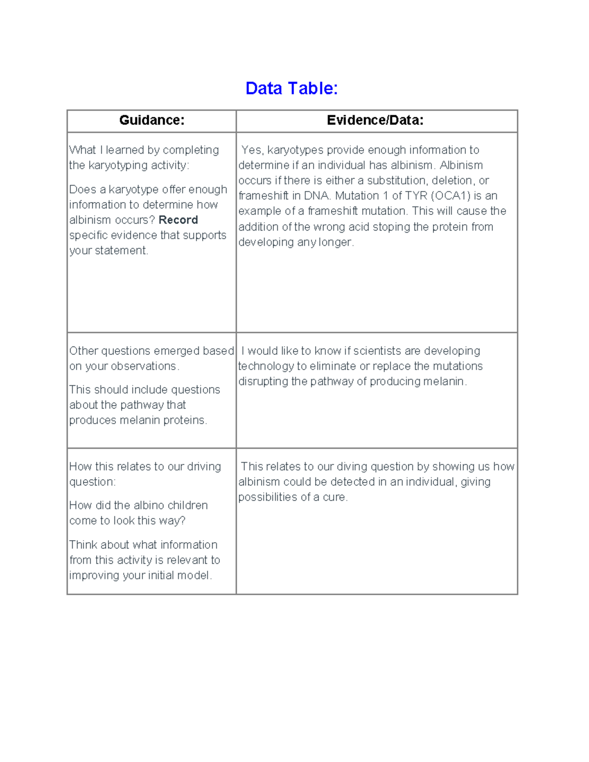 Analyzing Kayrotypes - i alr did this - Data Table: Guidance: Evidence ...