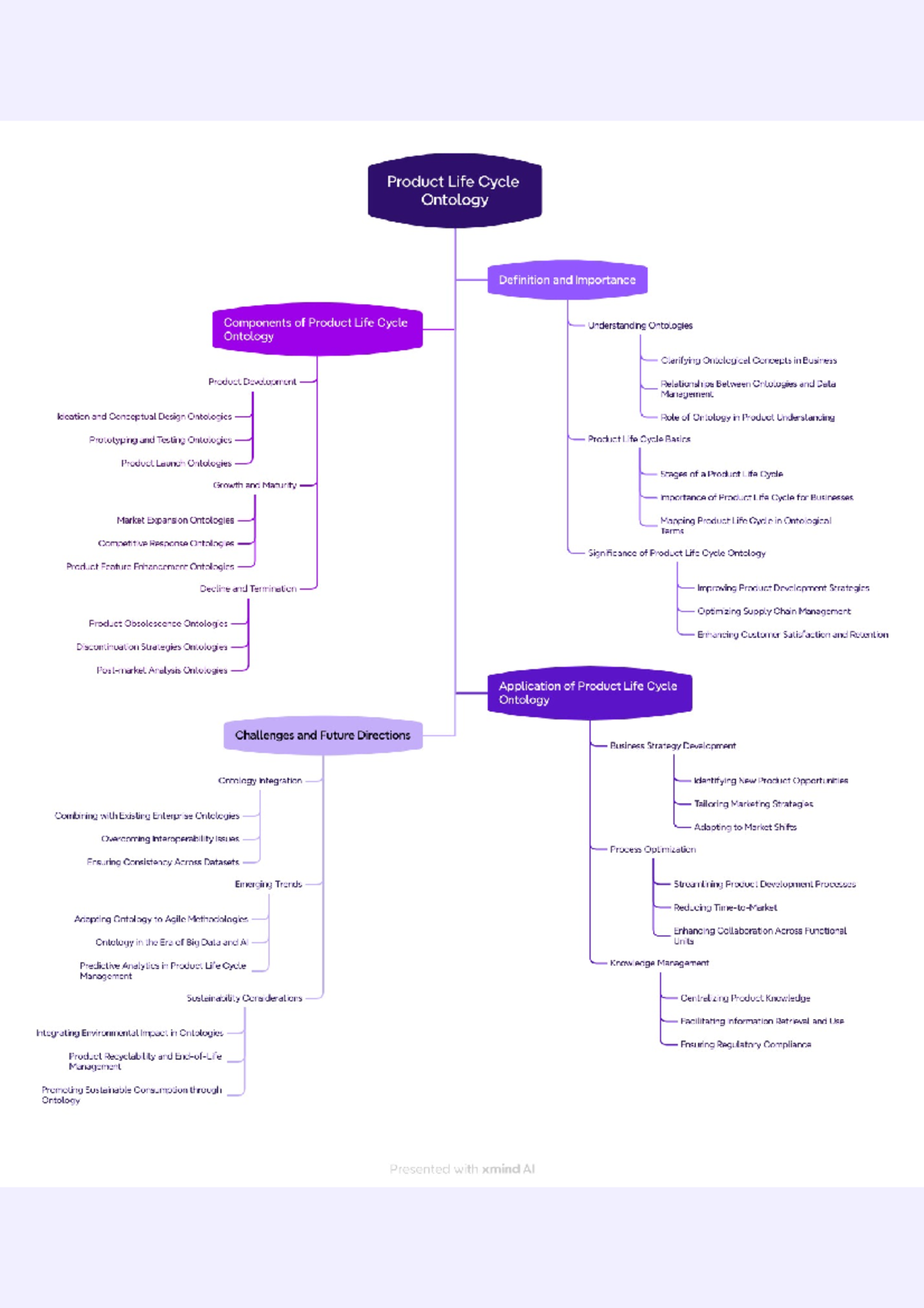 Product Life cycle ontology 1 - Philosophy of Engineering - Studocu