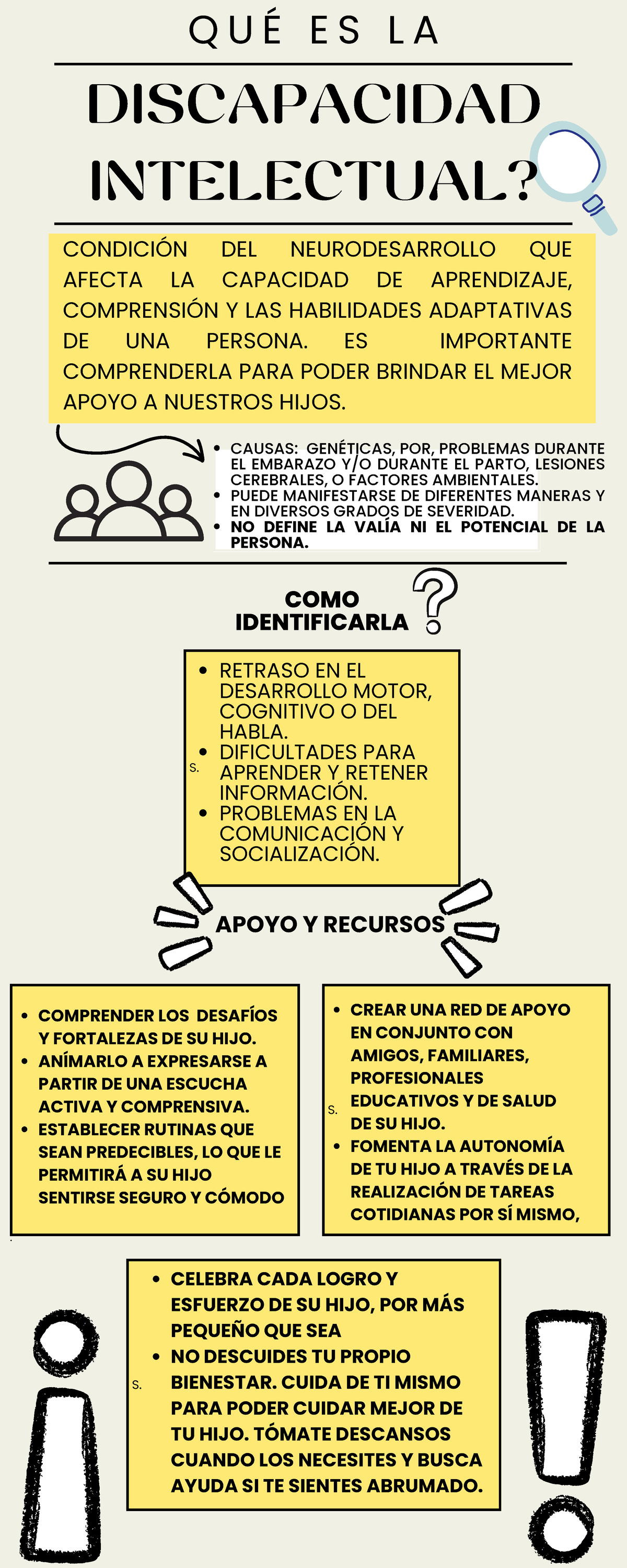 Infografia Discapacidad intelectual - S. APOYO Y RECURSOS RETRASO EN EL ...