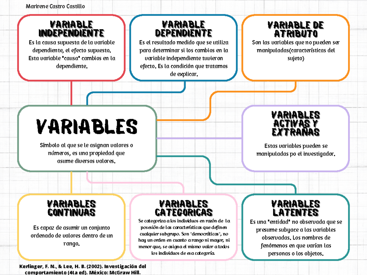 Tipos de variables - VARIABLES VARIABLESVARIABLESVARIABLES ACTIVAS YACTIVAS Y ACTIVAS Y - Studocu