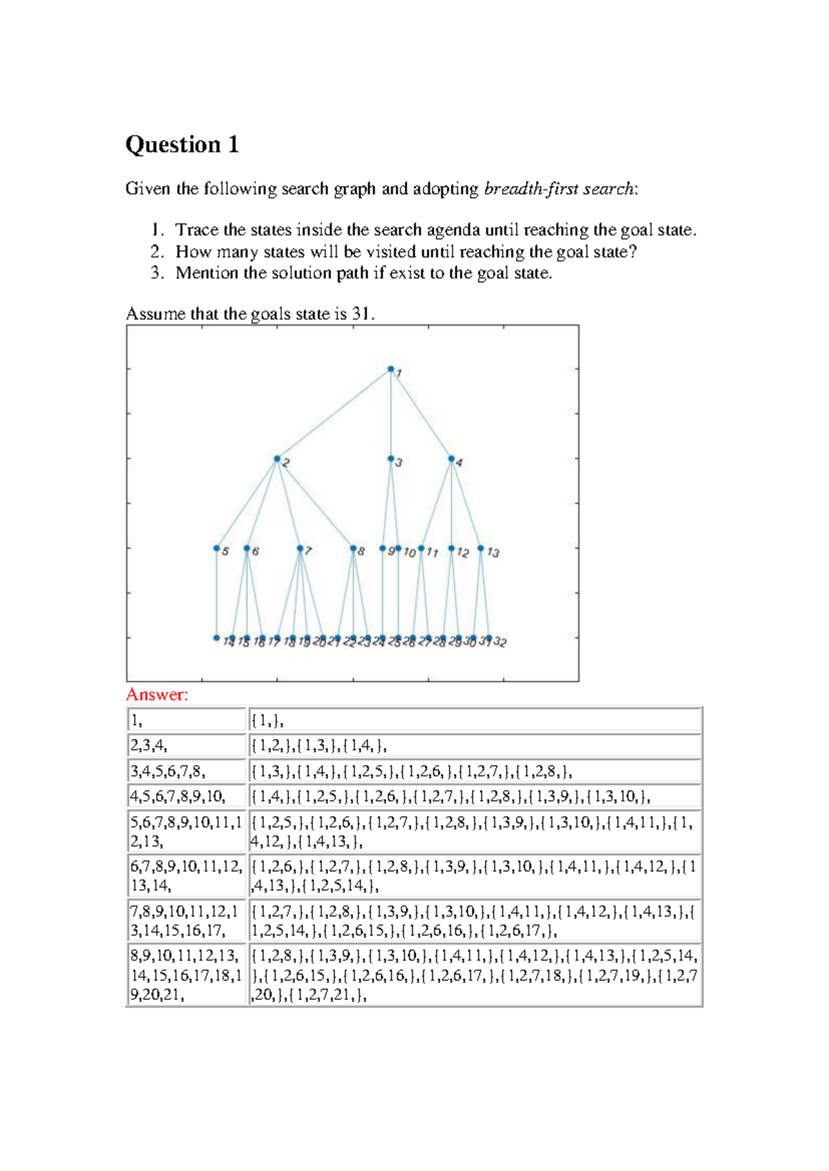 W2-sheet 1 - Week2 - Question 1 Given the following search graph and ...