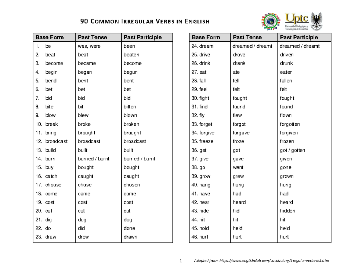 90 Irregular English verbs - 90 COMMON IRREGULAR VERBS IN ENGLISH 1 Adapted from: - Studocu