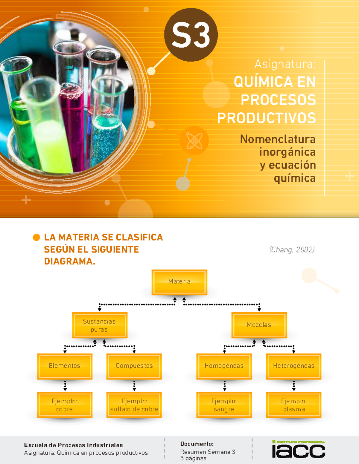 S3 Resumen - Quimica en procesos productivos - Nomenclatura inorgánica y ecuación química - Studocu