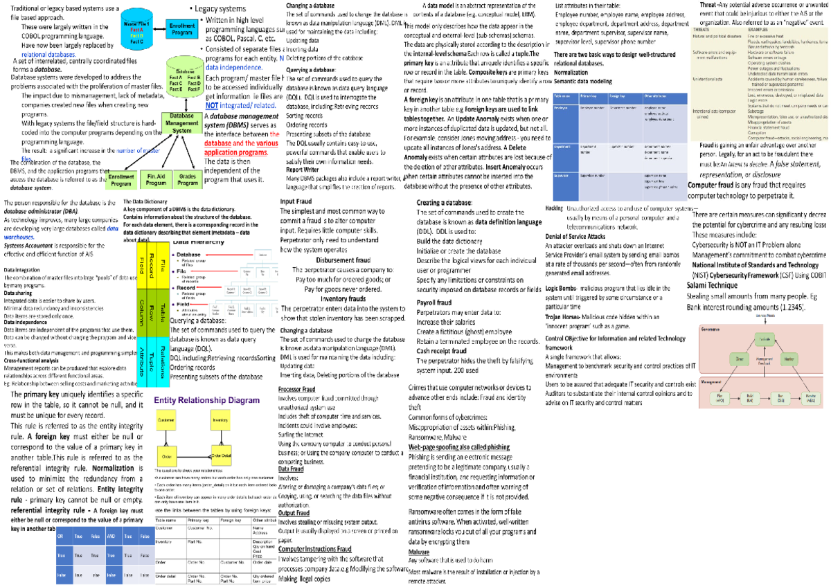 Processes Cheat Sheet - ACCT2000 - Studocu