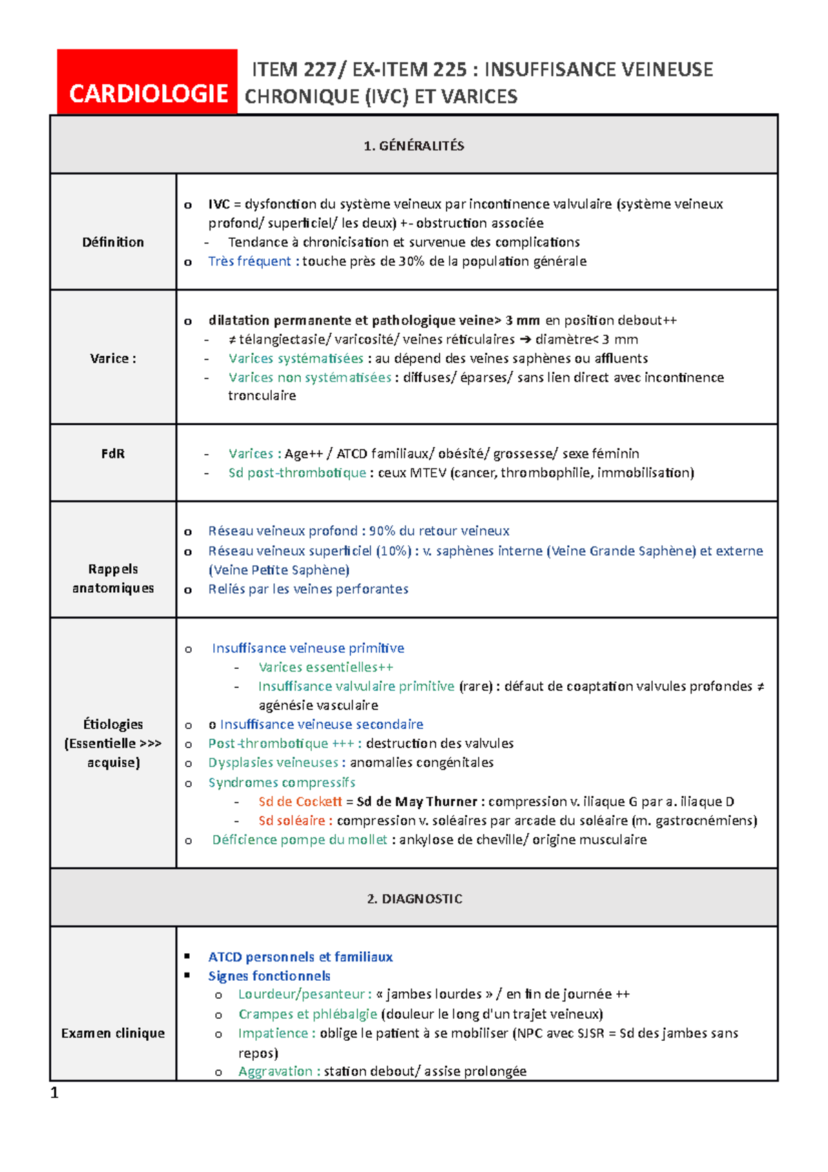 Insuffisance Veineuse Chronique et Varices - CARDIOLOGIE ITEM 227/ EX ...