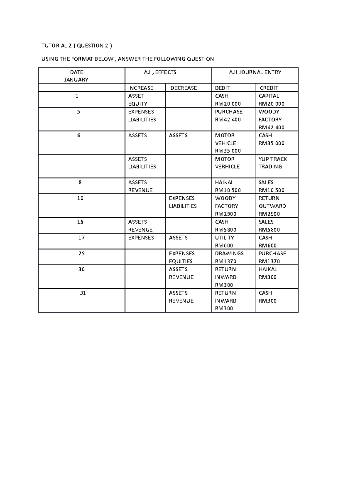 Tutorial 2 - uitm - TUTORIAL 2 ( QUESTION 2 ) USING THE FORMAT BELOW ...