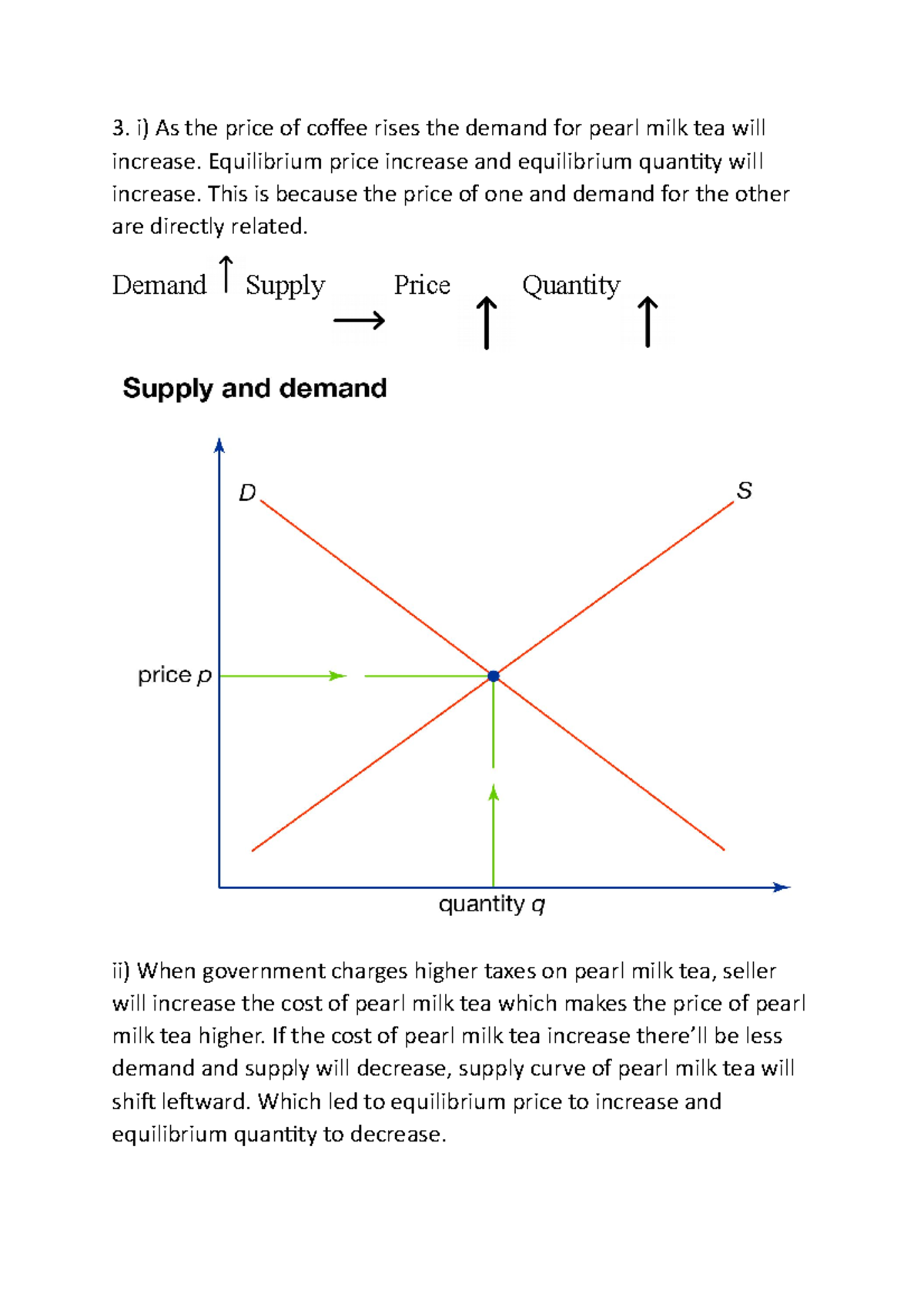 Economics - answer - i) As the price of coffee rises the demand for ...