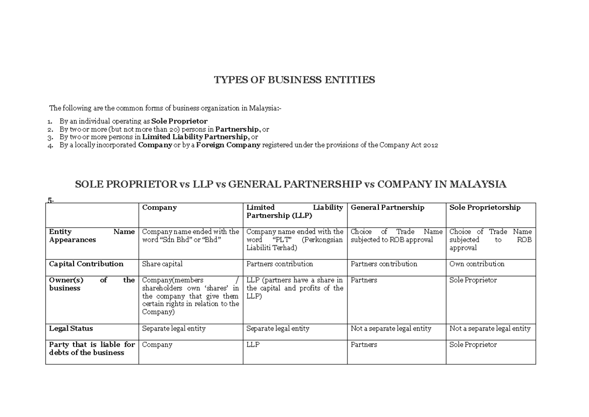 Extra Notes Difference Between SOLE Proprietorship, Partnership - TYPES ...