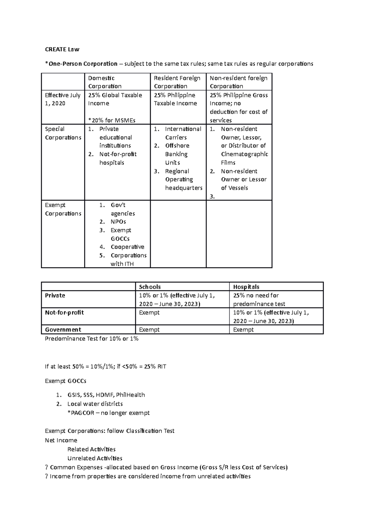 CREATE Law Summary - CREATE Law *One-Person Corporation – subject to ...