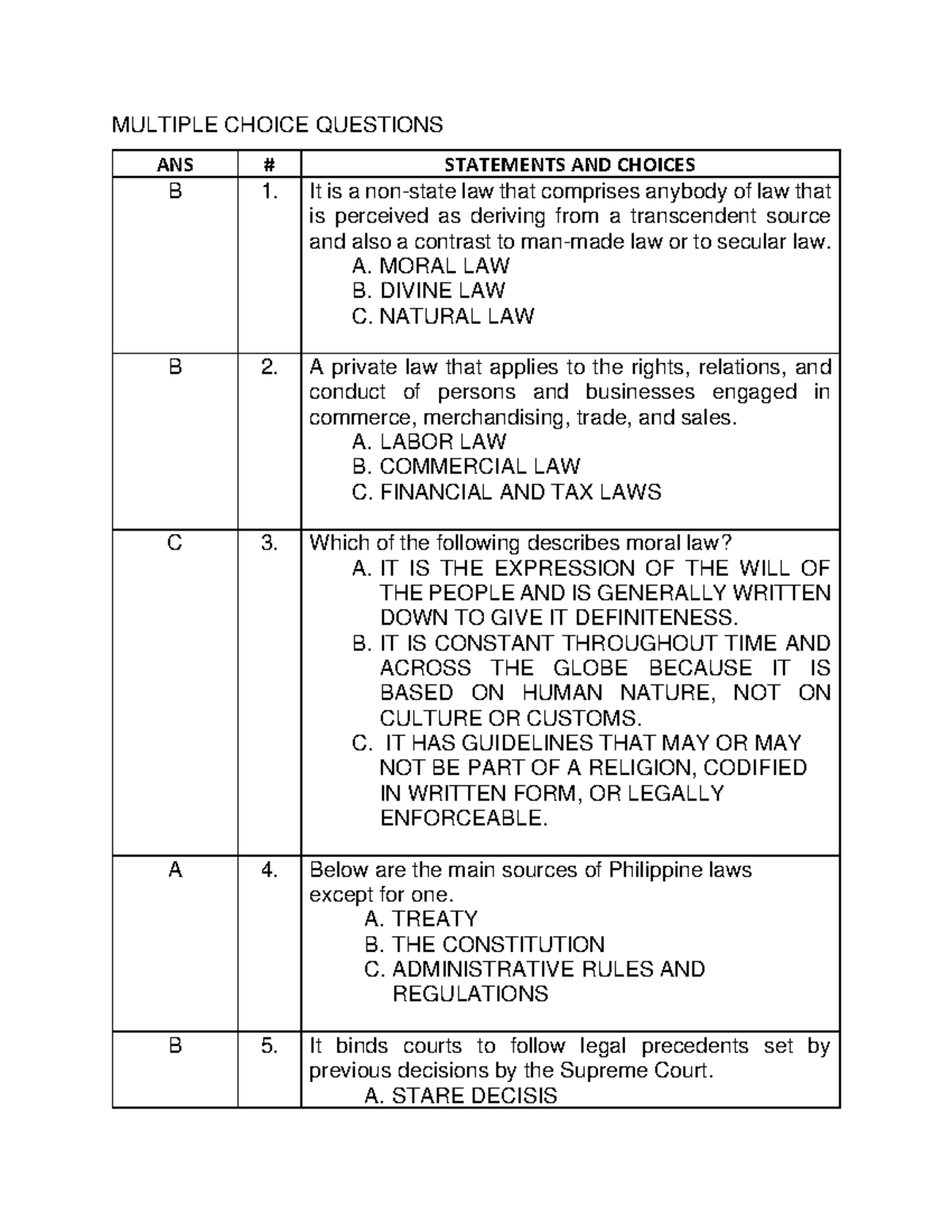 MCQs Bsslaw 1 Chapter 1 - For References and Self-Study - MULTIPLE ...