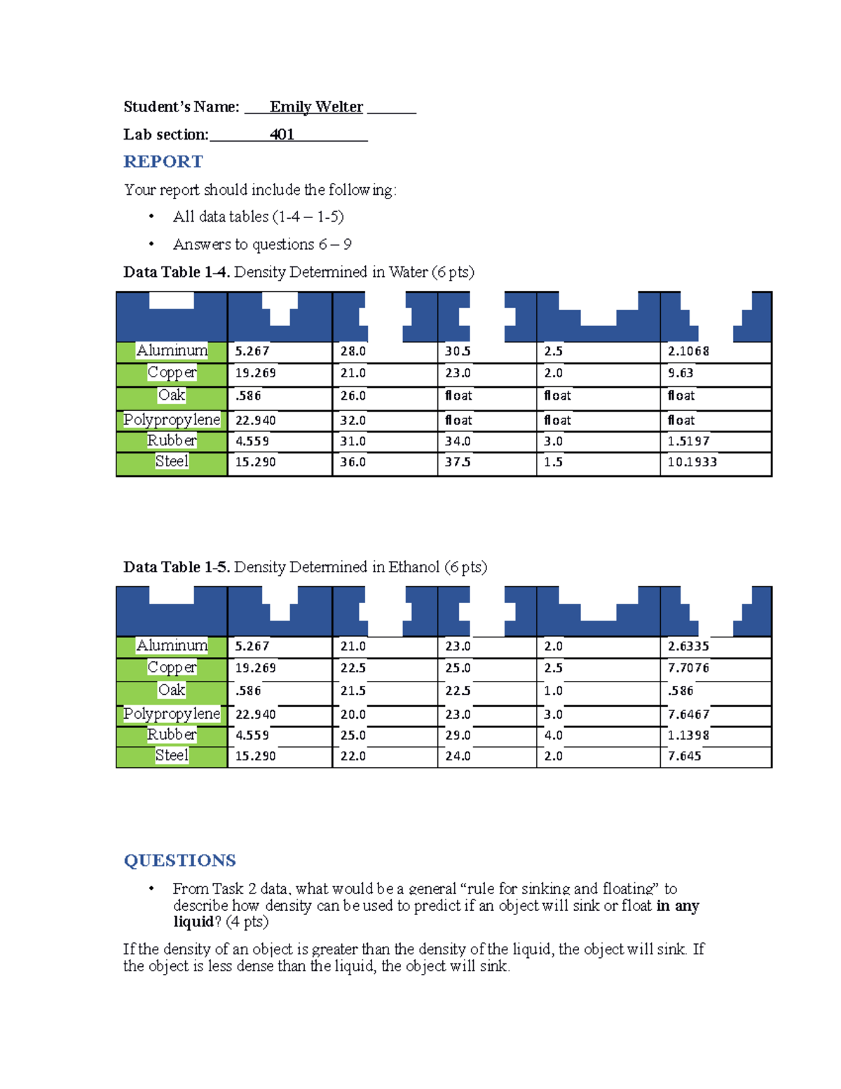 Are you dense or what week 2 - Student’s Name: Emily Welter Lab section ...