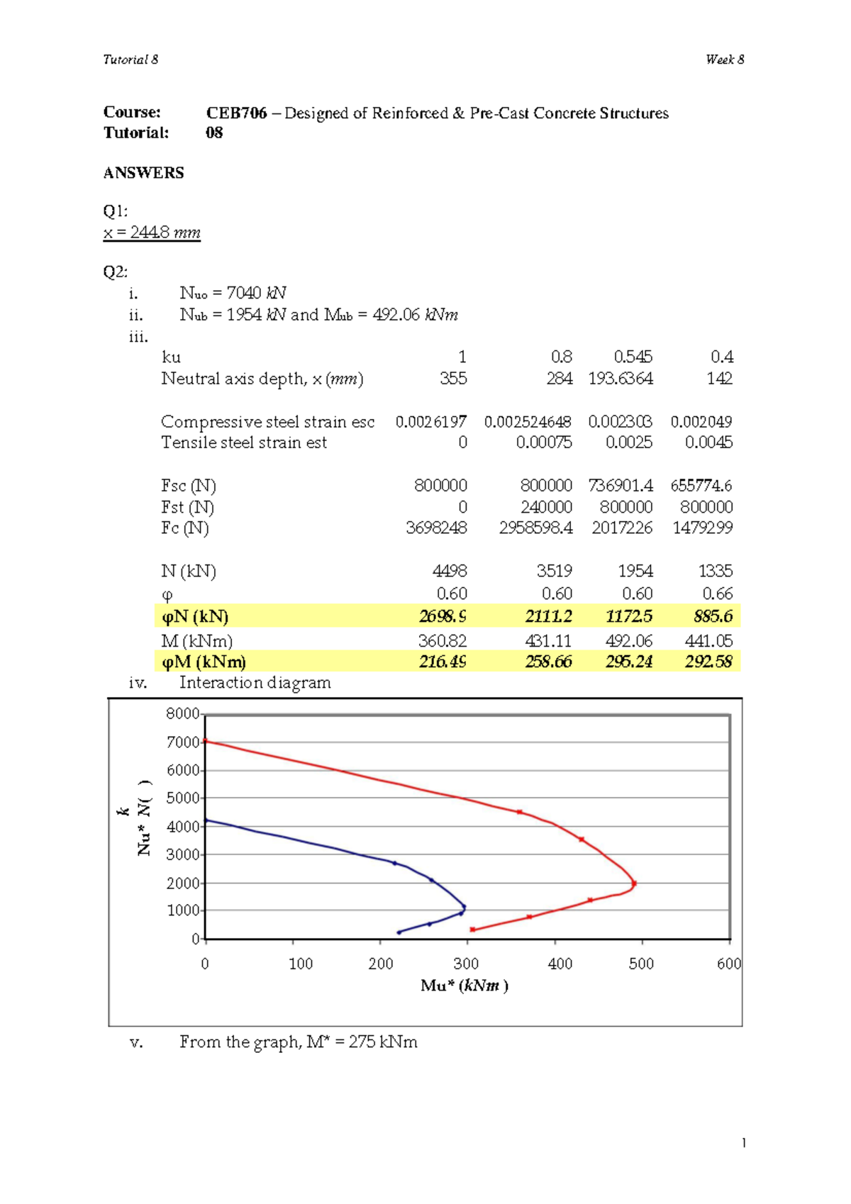 Answers T08 - Tutorial answer - Tutorial 8 Week 8 Course: Tutorial ...