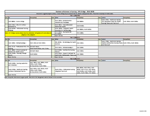 CNO - RN entry to practice competencies - The College fulfills its ...
