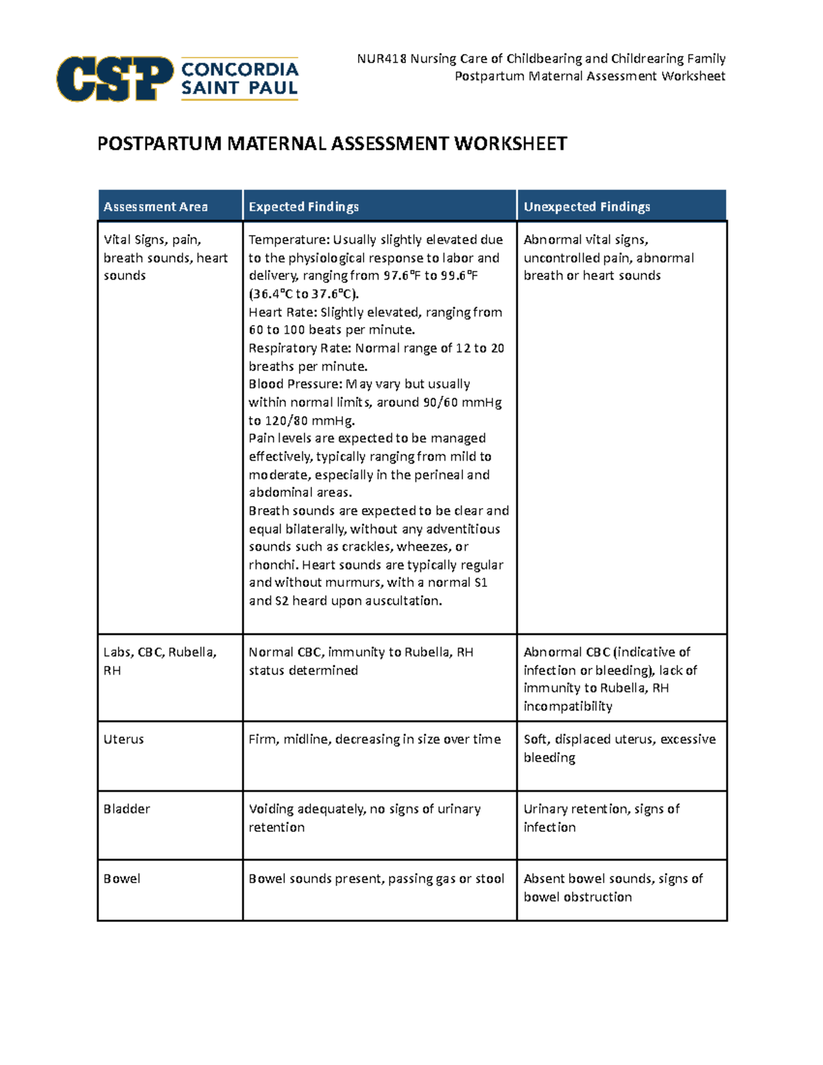 Postpartum Assessment Worksheet - NUR418 Nursing Care of Childbearing ...