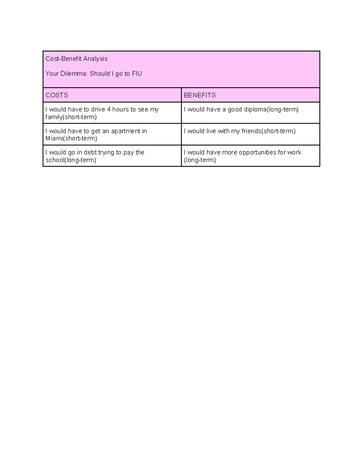 01.02 Scarcity and Smart Choices - Cost-Benefit Analysis Your Dilemma ...