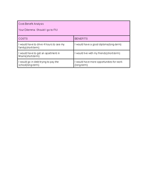 01.09 Your Budget - FLVS ECONOMICS - Budget Worksheet This worksheet ...