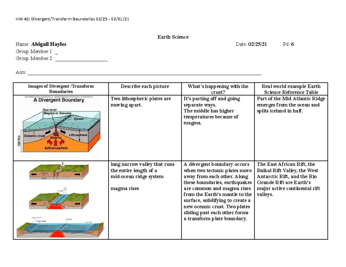 Divergent Transform boundaries - HW #2: Divergent/Transform Boundaries ...