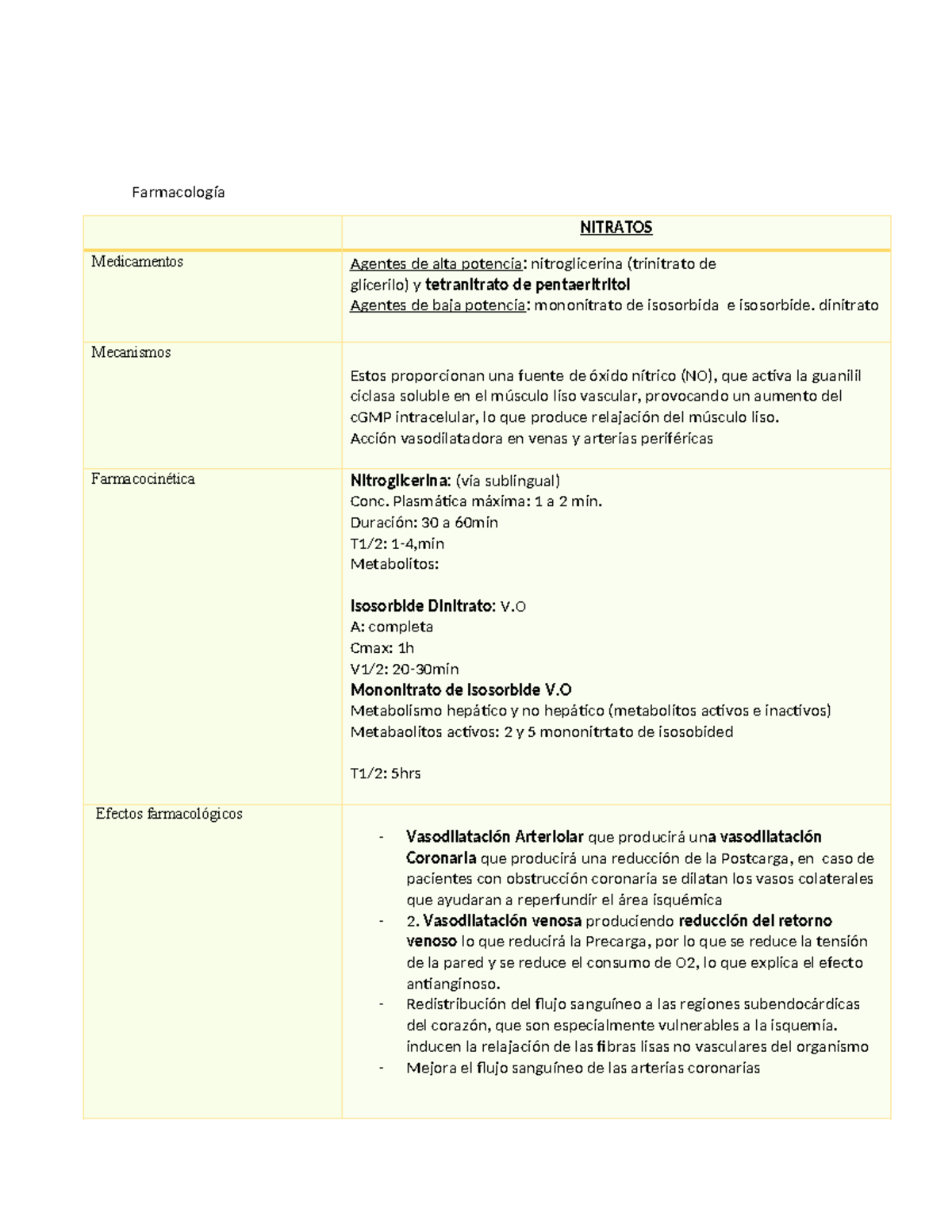 Farmacología Nitratos - Farmacología NITRATOS Medicamentos Agentes de ...