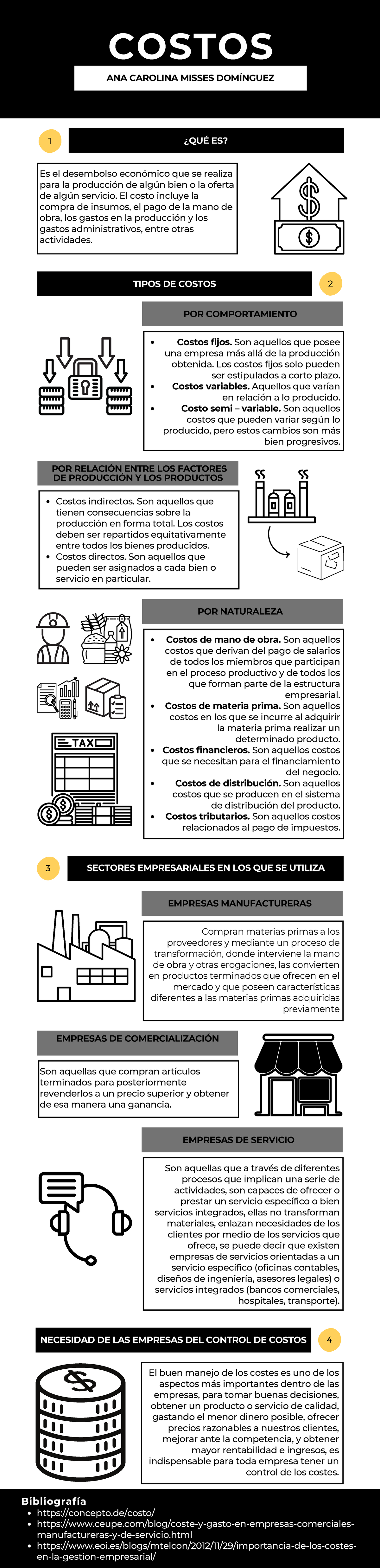 Infografía costos - Costos fijos. Son aquellos que posee una empresa más allá de la producción ...