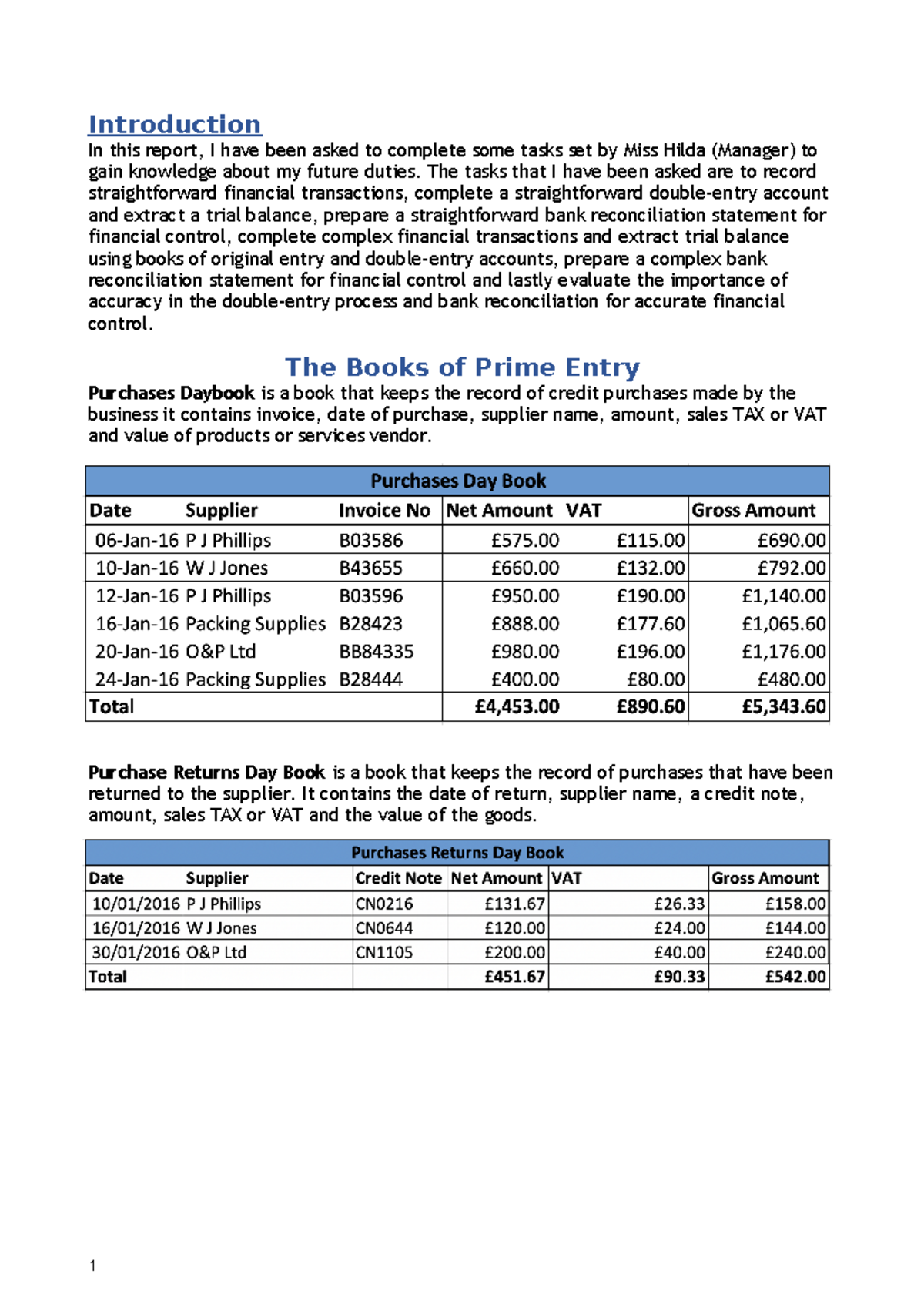 Assignment 1 - Unit 10 - P to D all done - Introduction In this report, I have been asked to ...